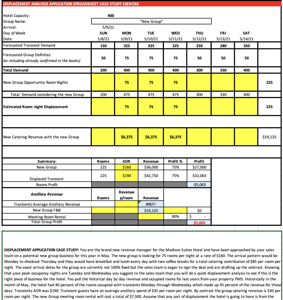DISPLACEMENT APPLICATION CASE STUDY: You are the | Chegg.com
