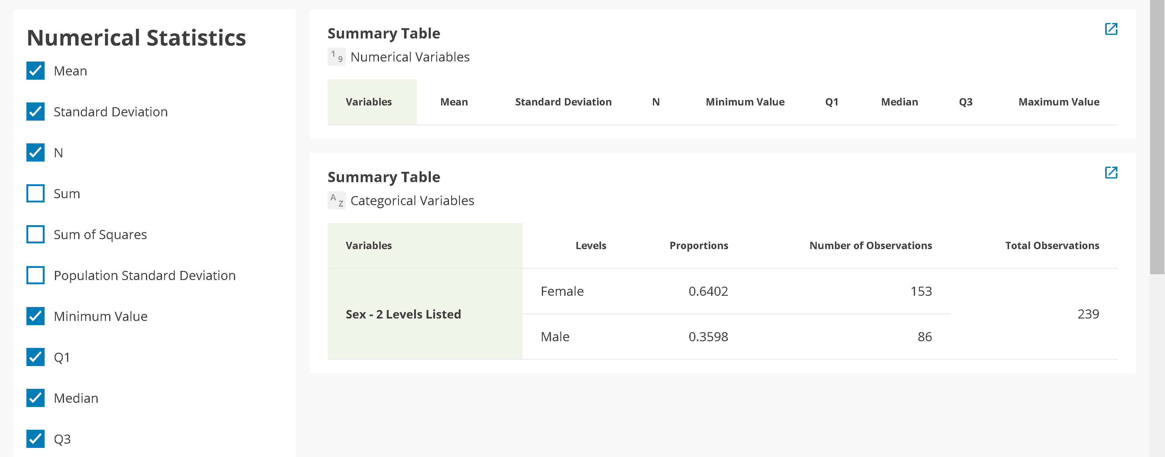 Solved 2 Numerical Statistics Summary Table 19 Numerical | Chegg.com