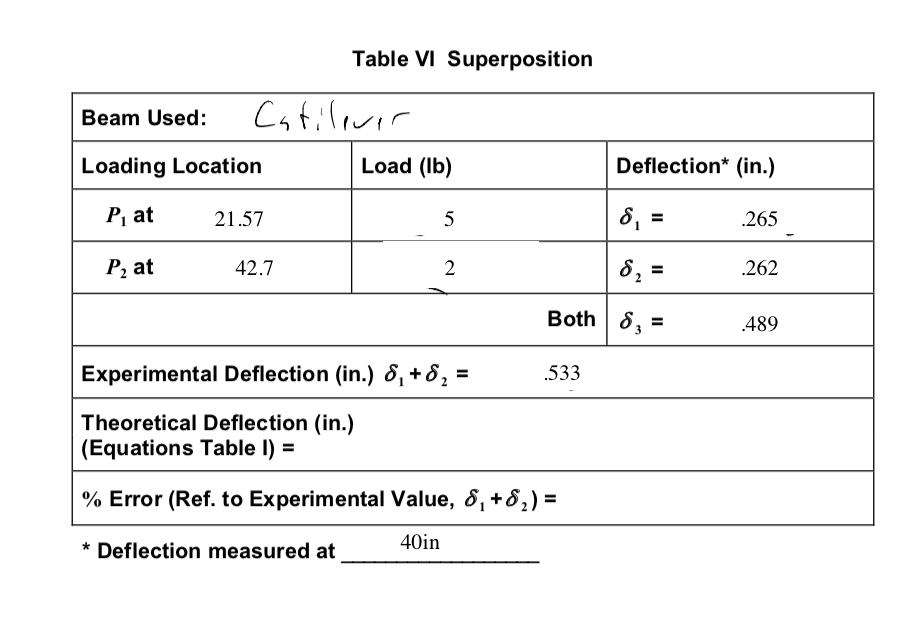 Solved Please clearly explain and solve the theoretical | Chegg.com