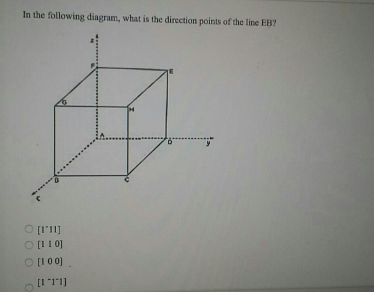 Solved In the following diagram, what is the direction | Chegg.com