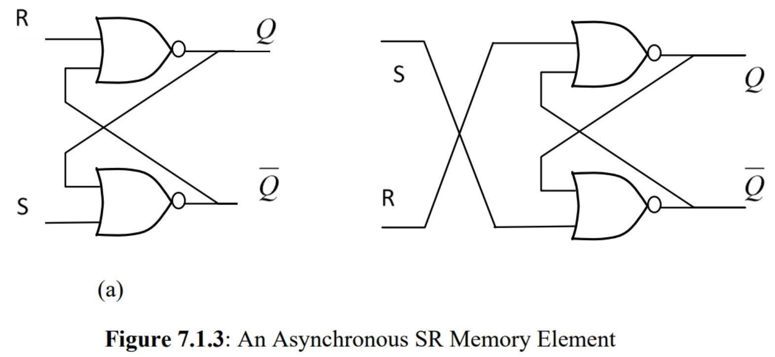 Solved In Figure 7.1.3, we showed the design of an SR latch | Chegg.com