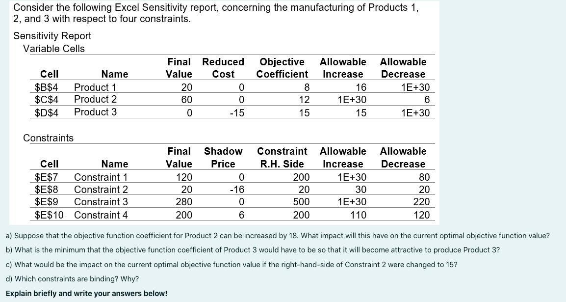 Solved Consider the following Excel Sensitivity report, | Chegg.com