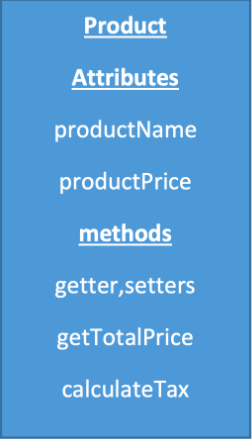 Solved Create an application based on OOP for the Store with | Chegg.com
