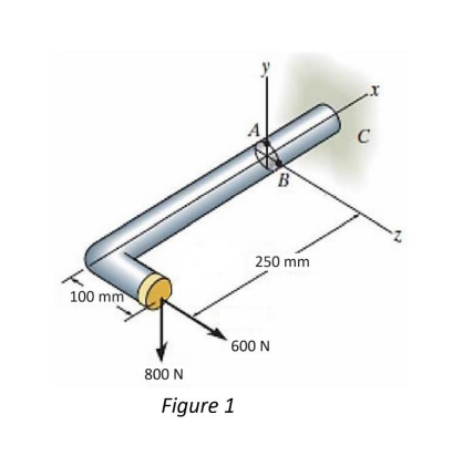 Solved Draw infinitesimal stress elements at points A and B | Chegg.com
