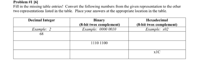 Solved Problem #1 161 Fill in the missing table entries! | Chegg.com