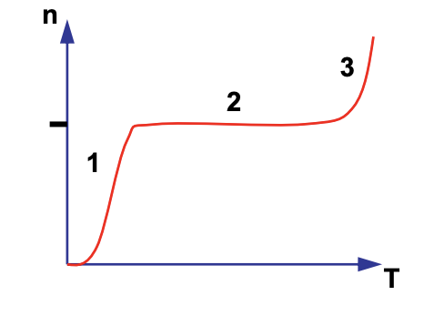 Solved A semiconductor is doped with donor impurity. Shown | Chegg.com