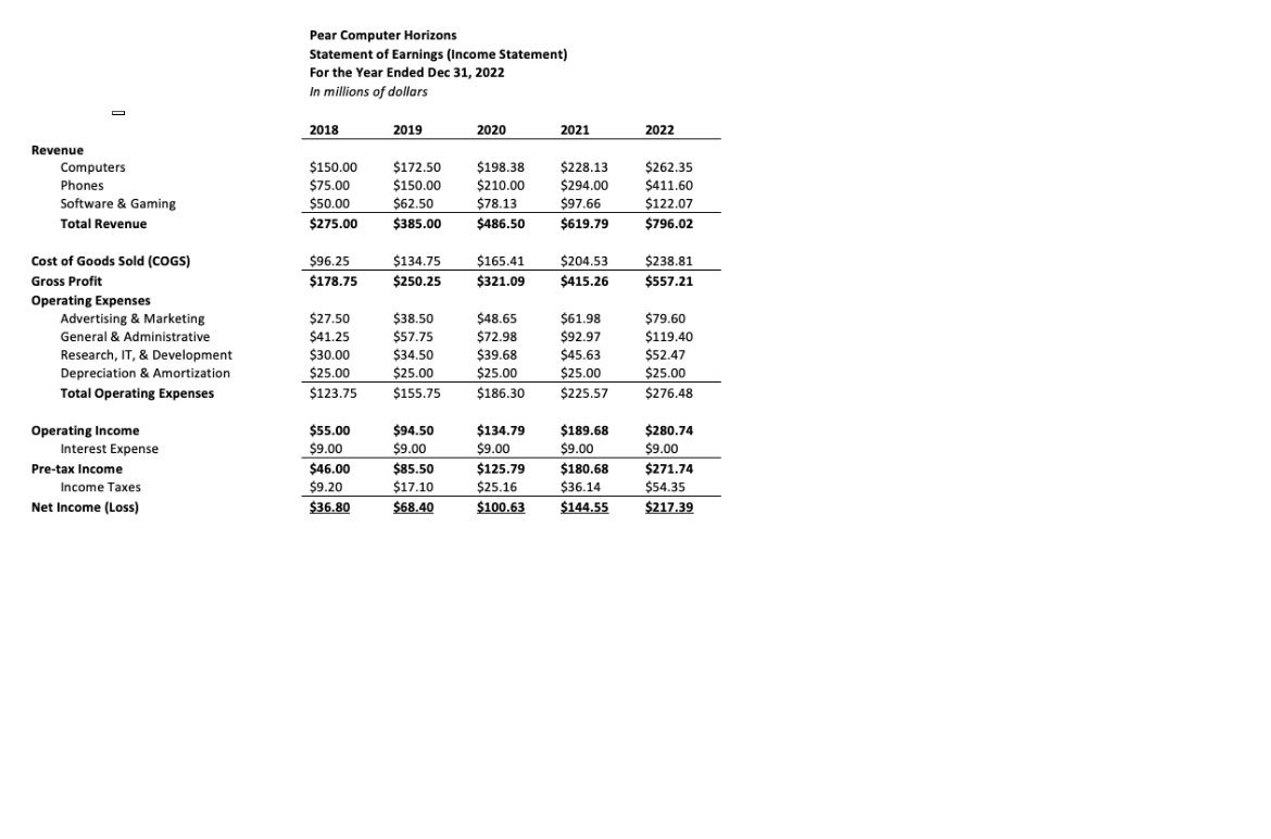 Prepare a basic income statement forecast for the | Chegg.com