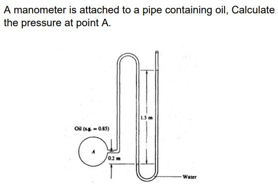 Solved A manometer is attached to a pipe containing oil, | Chegg.com