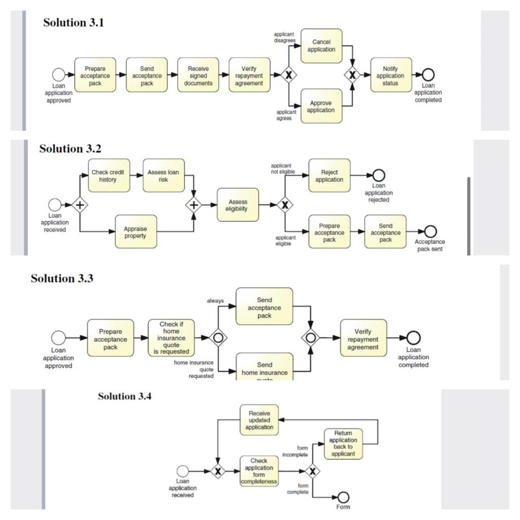 Extend the model of Exercise 3.1 in lab 3 by adding | Chegg.com