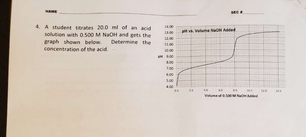 Solved NAME SEC # 14.00 pH vs. Volume NaOH Added 4. A | Chegg.com