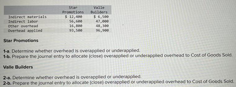 Solved 1-a. Determine whether overhead is overapplied or | Chegg.com