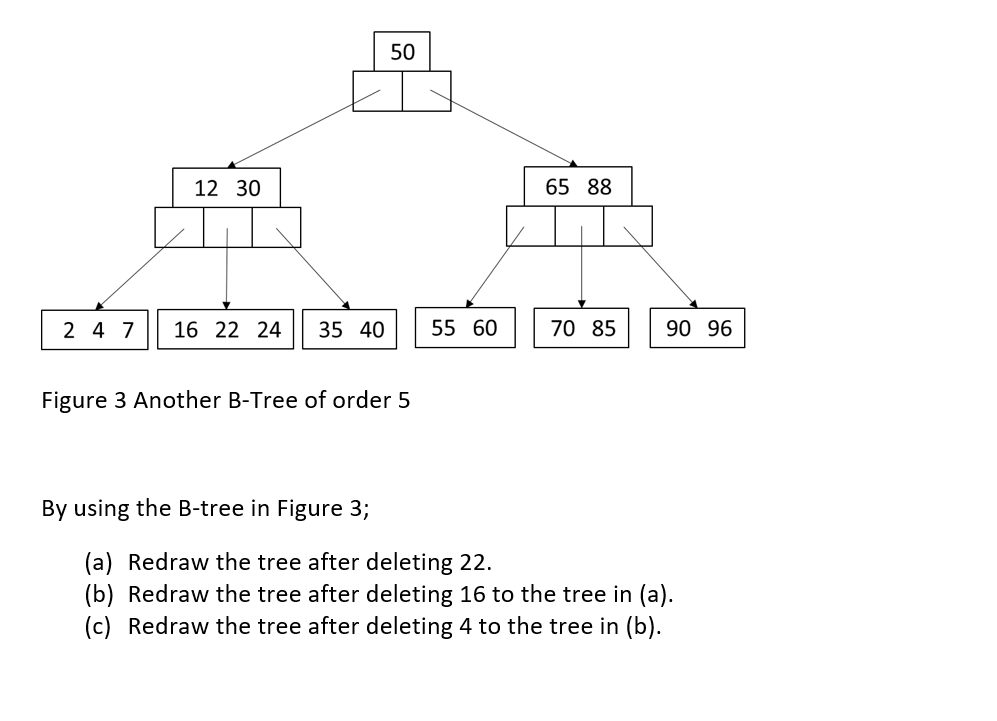 Figure 3 Another B Tree Of Order 5 By Using The 
