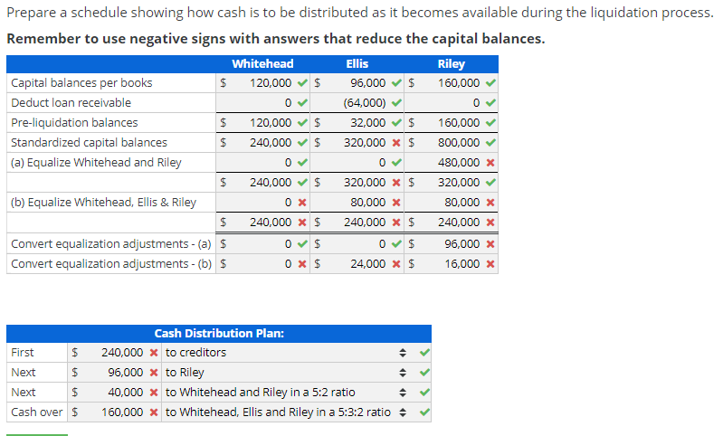 Solved At the time they decided to liquidate their | Chegg.com