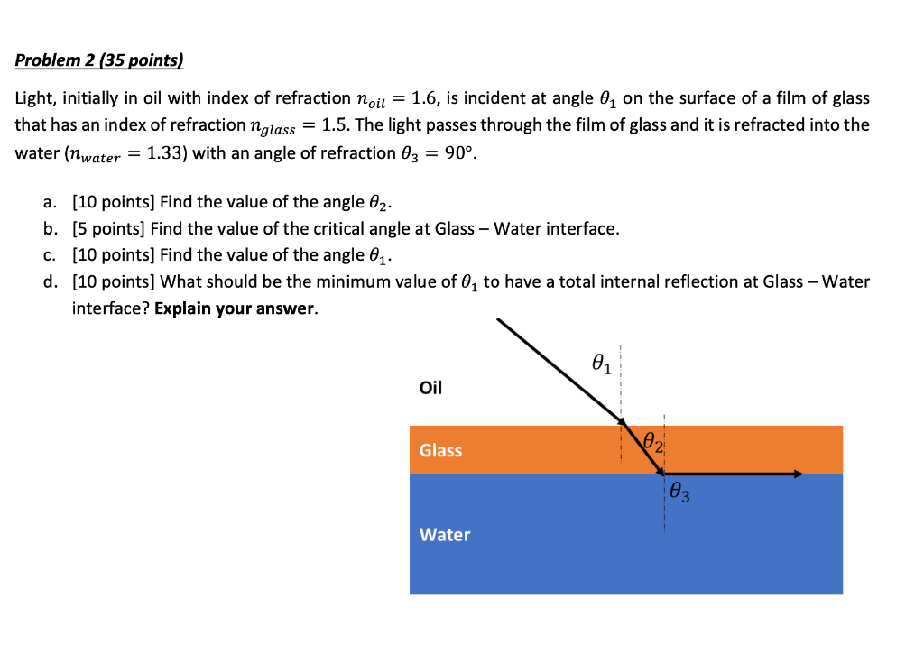 Solved Problem 2 (35 points) Light, initially in oil with | Chegg.com