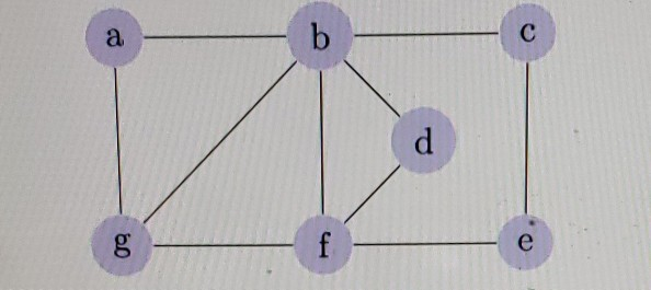 Solved The line graph L(G) of a graph G has a vertext for | Chegg.com