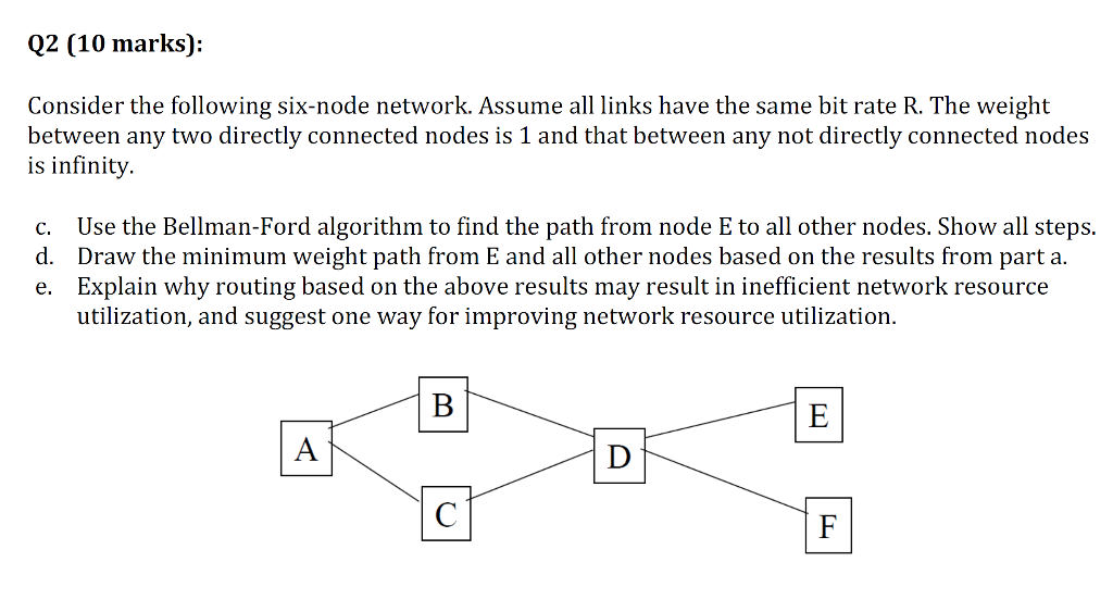 Solved Q2 (10 marks): Consider the following six-node | Chegg.com