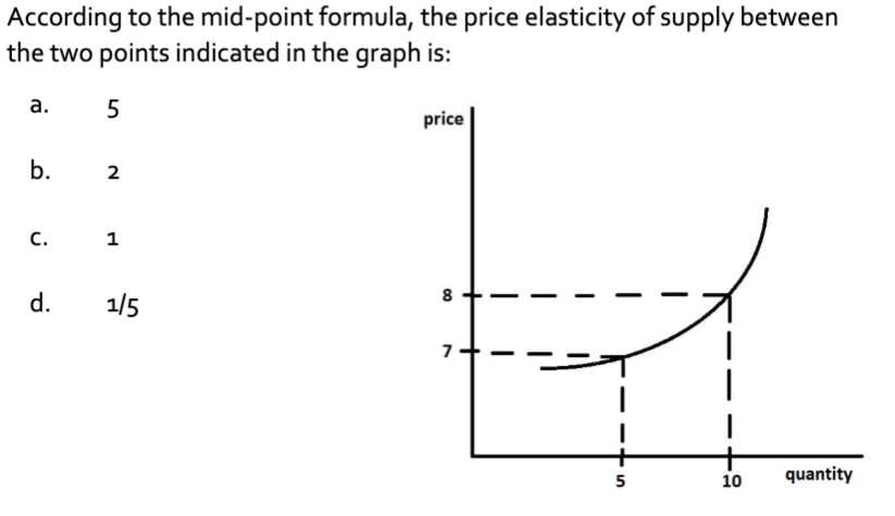 Solved According to the mid-point formula, the price | Chegg.com
