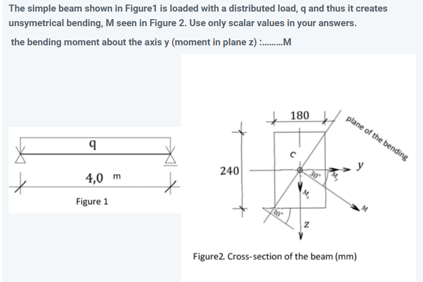 Solved The simple beam shown in Figure 1 is loaded with a | Chegg.com