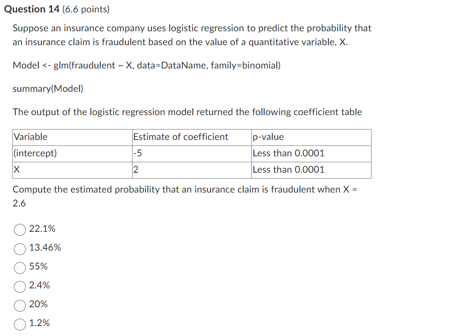 Solved Question 14 (6.6 points) Suppose an insurance company | Chegg.com