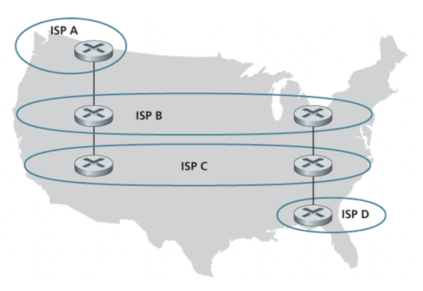 Solved Consider the following network. ISP B provides | Chegg.com