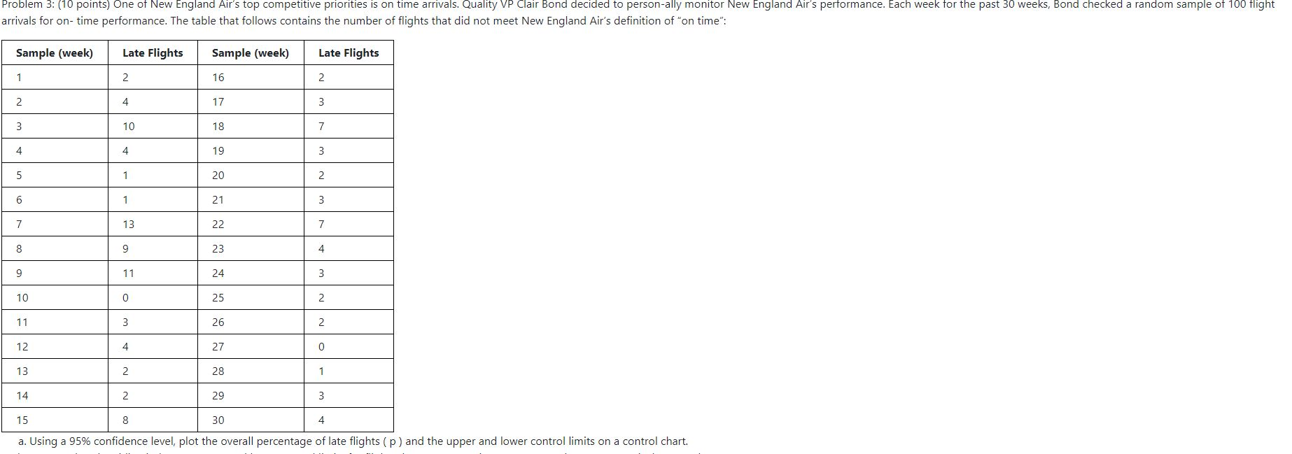 Solved Hi, Would you show me how to solve this problem | Chegg.com