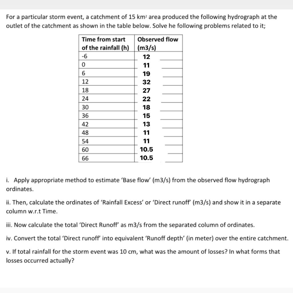 Solved For a particular storm event, a catchment of 15 km2 | Chegg.com
