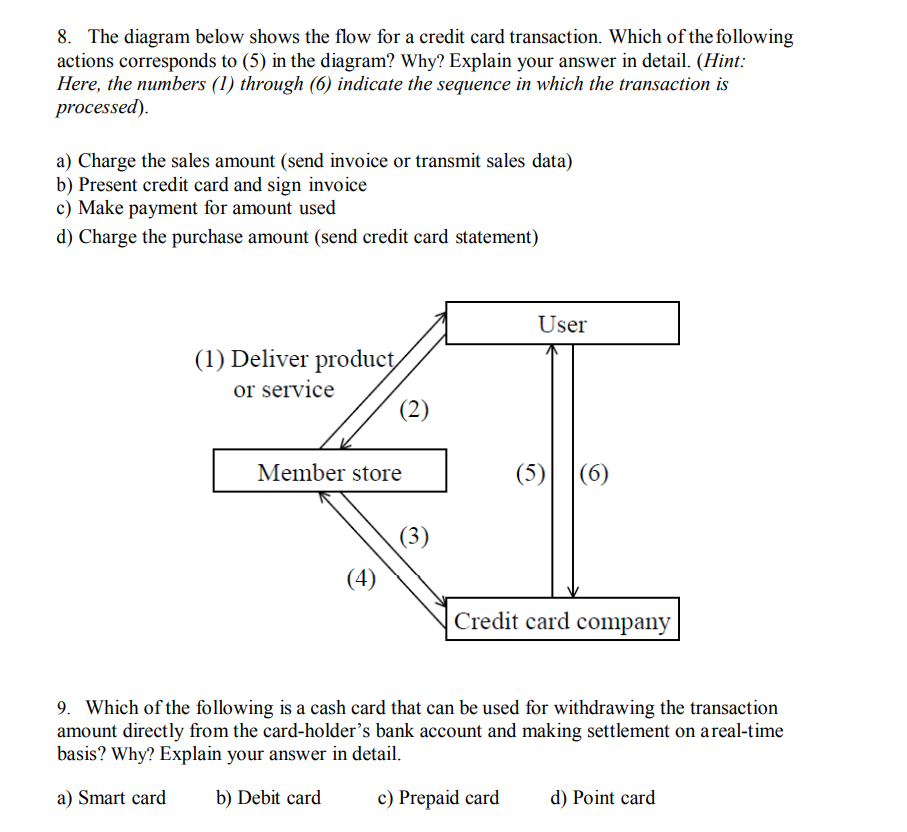 Solved 8. The diagram below shows the flow for a credit card | Chegg.com