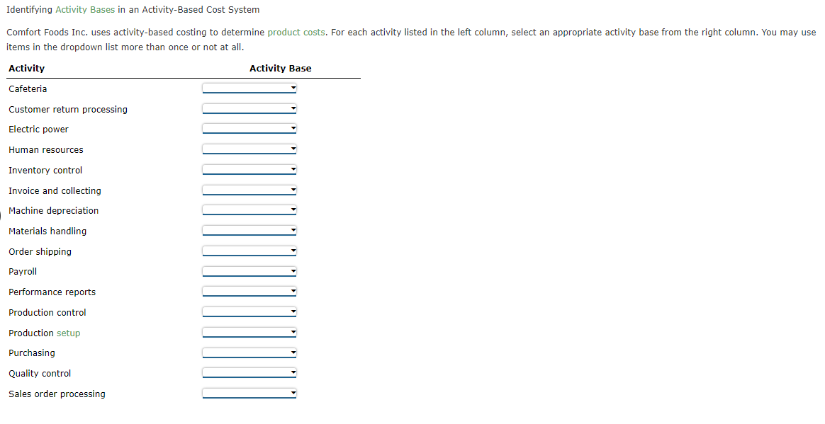 Solved Identifying Activity Bases in an Activity-Based Cost | Chegg.com