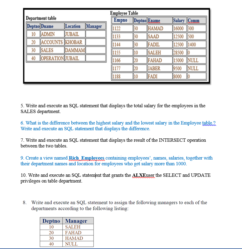 Solved Department table Deptno Dname Location Manager 10 | Chegg.com