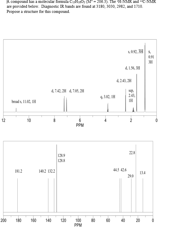 Solved A compound has a molecular formula C13H1802 (M* = | Chegg.com