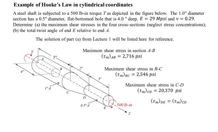 Solved Example of Hooke's Law in cylindrical coordinates A | Chegg.com