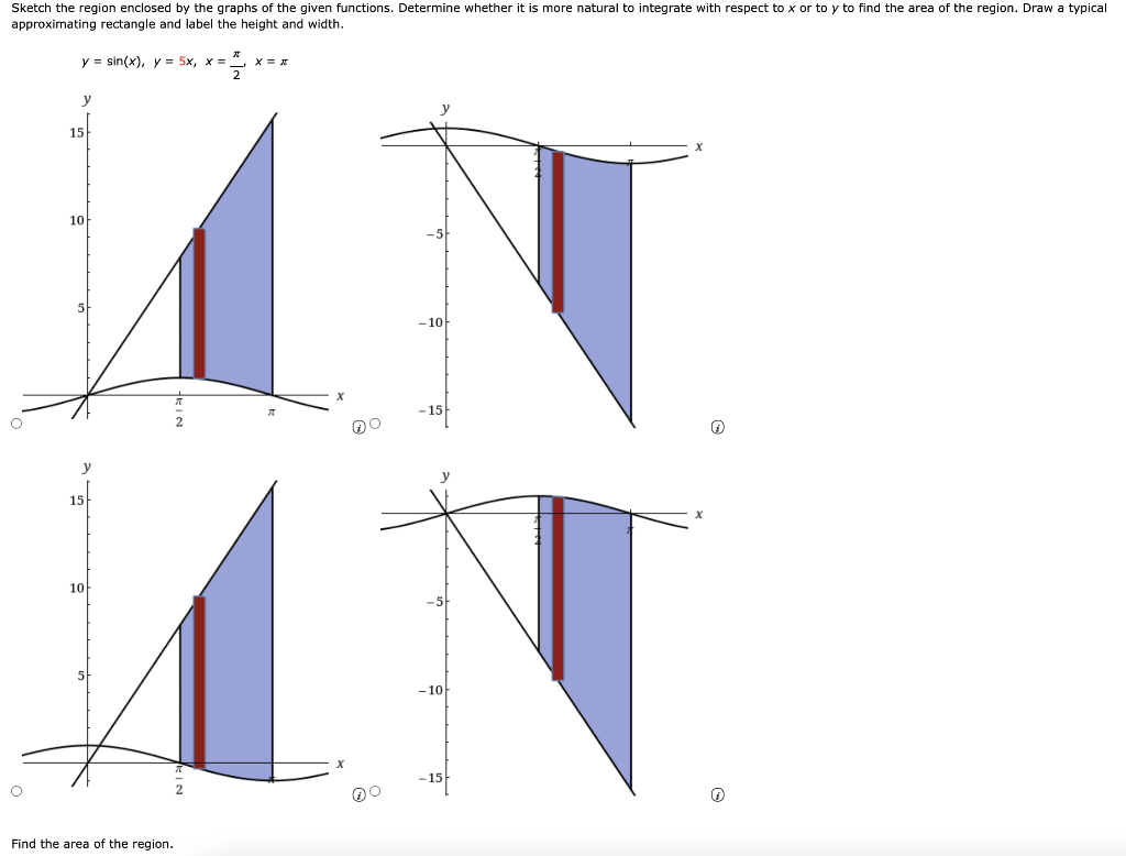Solved Sketch the region enclosed by the graphs of the given | Chegg.com