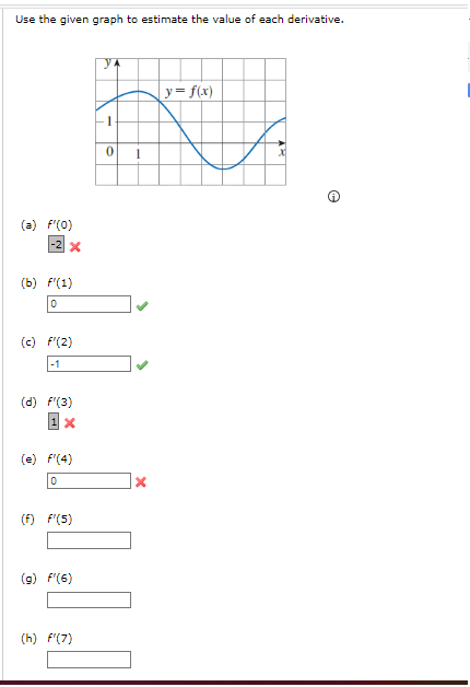 Solved Use the given graph to estimate the value of each | Chegg.com