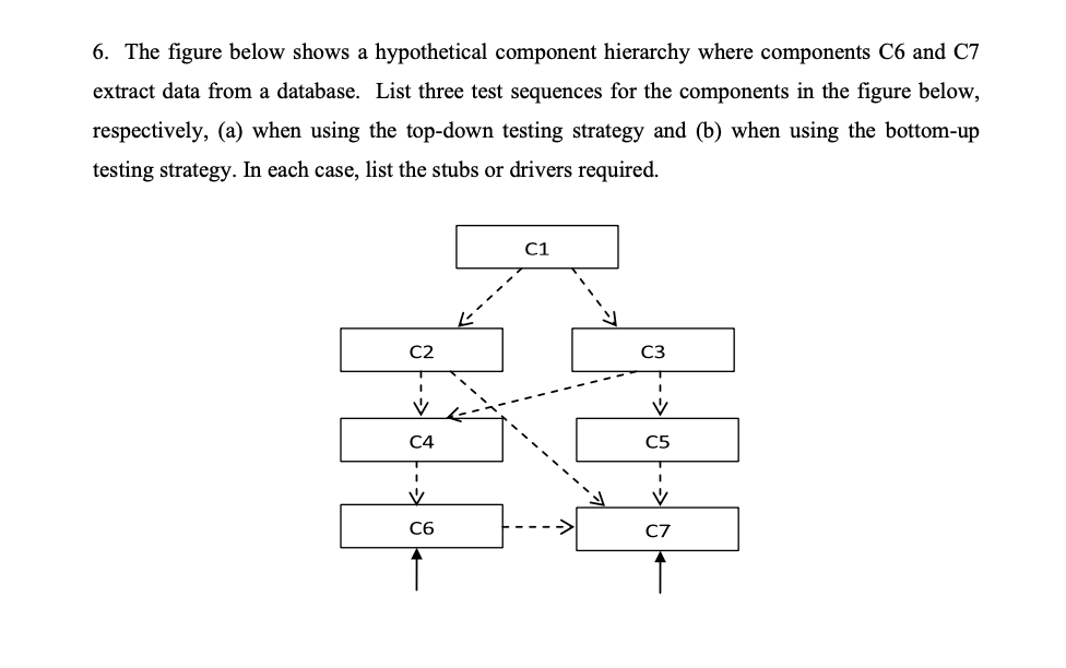 Solved 6. The figure below shows a hypothetical component | Chegg.com
