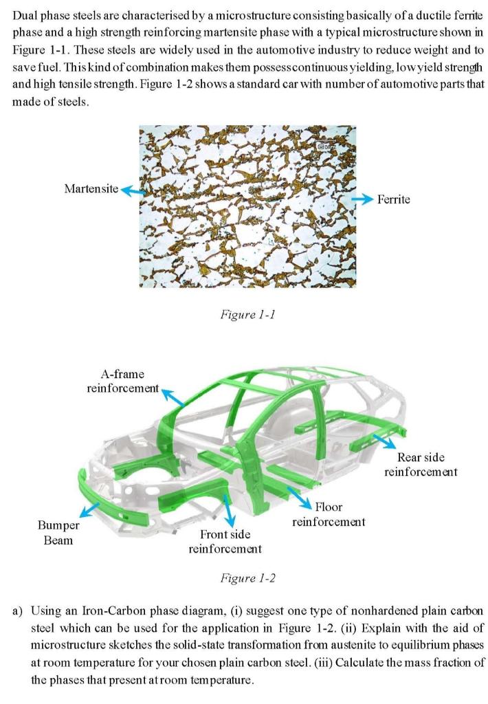 Steel Microstructure Phases