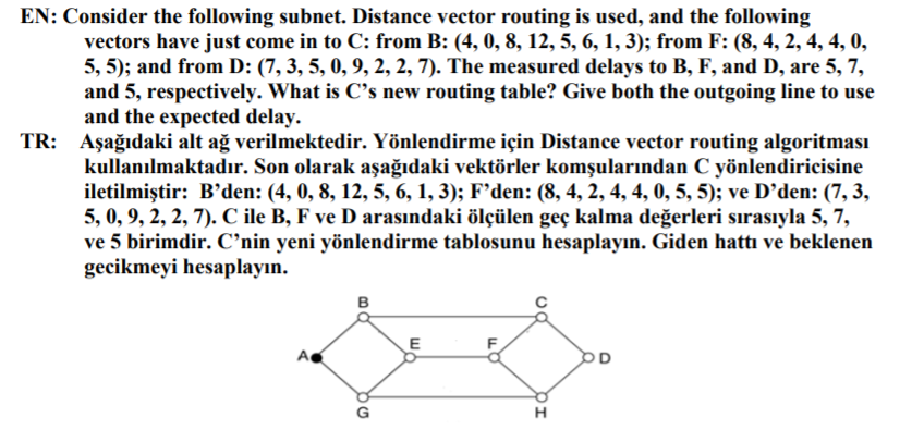 Solved EN: Consider the following subnet. Distance vector | Chegg.com