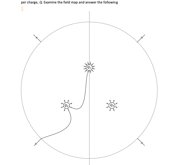 3.2.1 Field Map Drawing Procedure • Draw the location | Chegg.com