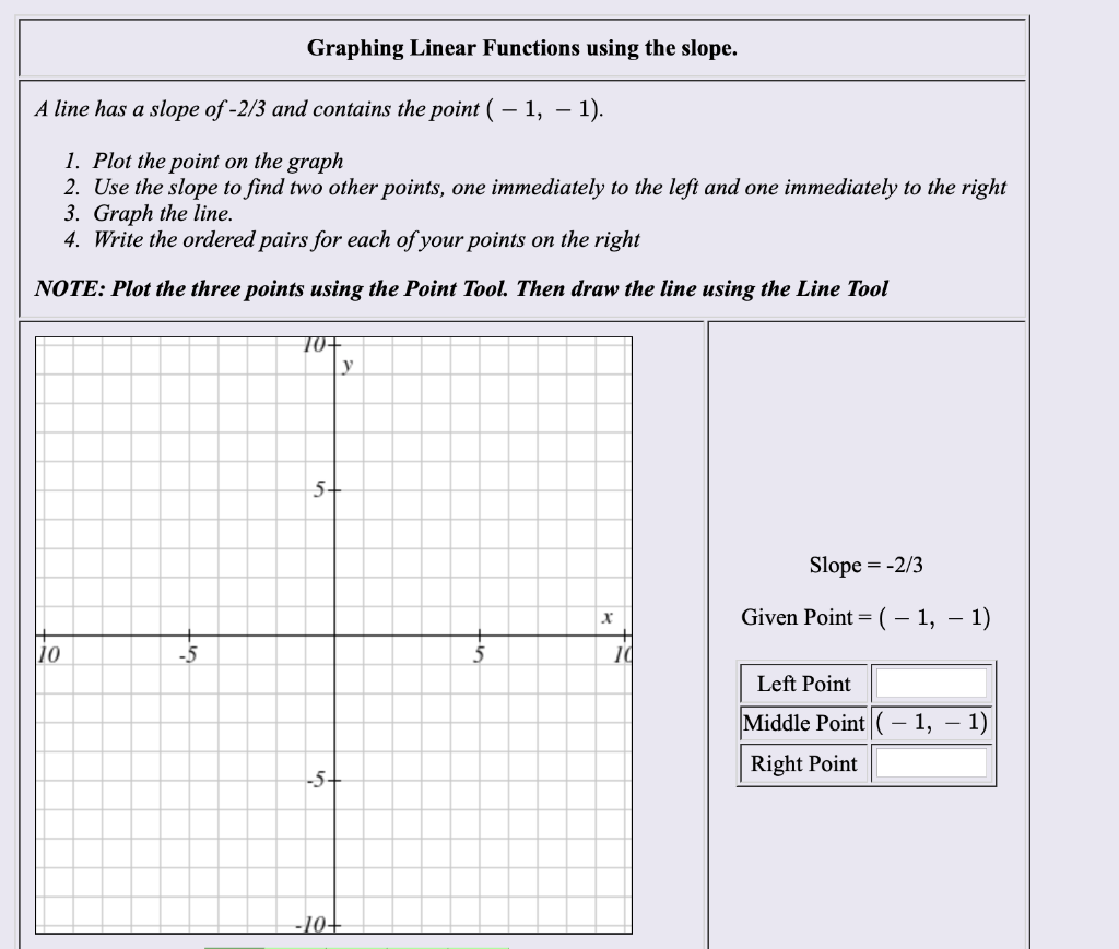 Solved Graphing Linear Functions using the slope. A line has | Chegg.com