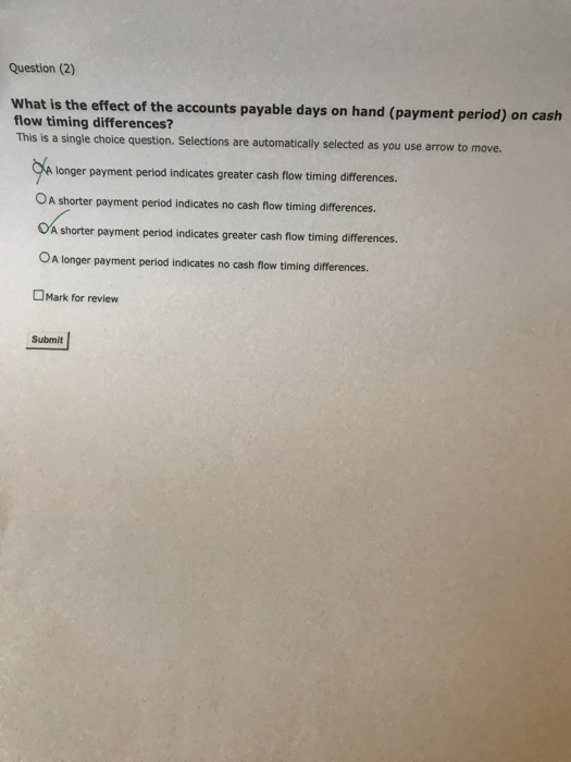 Solved Question (2) What is the effect of the accounts | Chegg.com