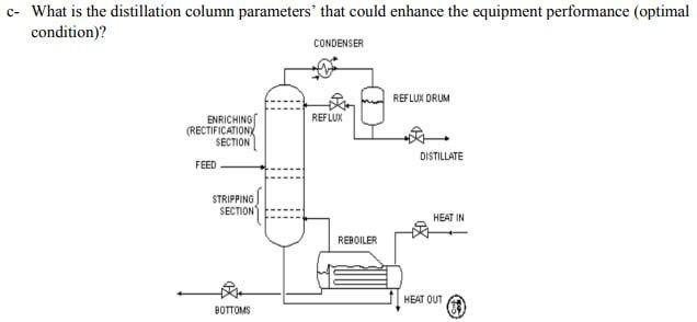 Solved C- What is the distillation column parameters that | Chegg.com