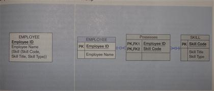 Solved For each of the following E-R diagrams from Chapter | Chegg.com