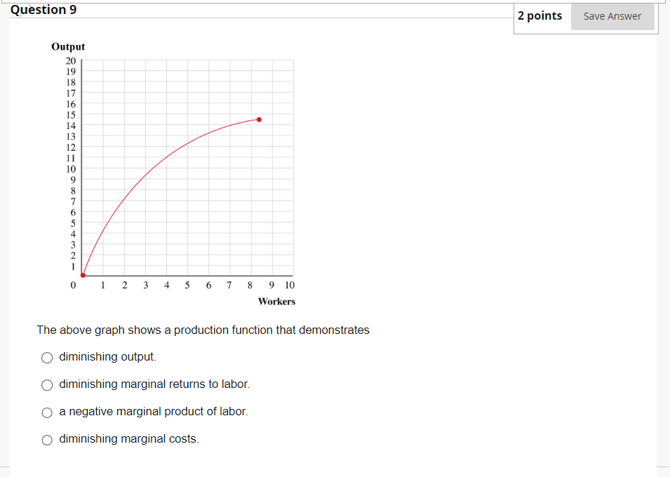 Solved Question 9 The above graph shows a production | Chegg.com