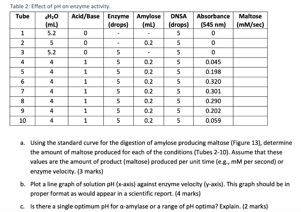 Table 2: Effect of pH on enzyme activity. Tube JH20 | Chegg.com