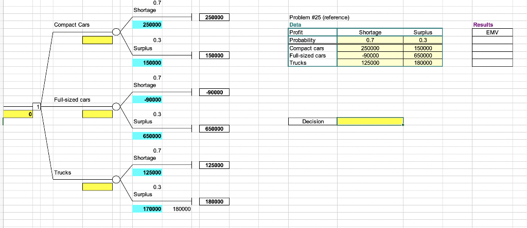 Solved 5. Construct a decision tree for the following | Chegg.com