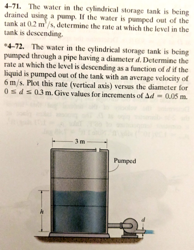 Solved 4-71. The water in the cylindrical storage tank is | Chegg.com