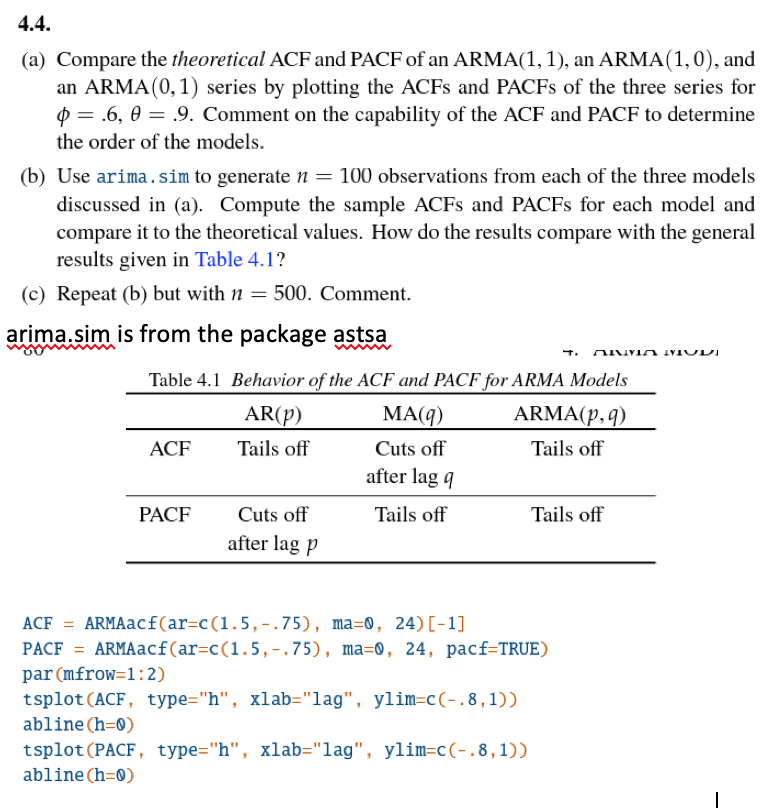 4.4. (a) Compare the theoretical ACF and PACF of an | Chegg.com