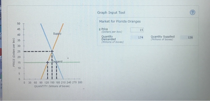 Solved Average: /4 Attempts: 2. Price controls in the | Chegg.com