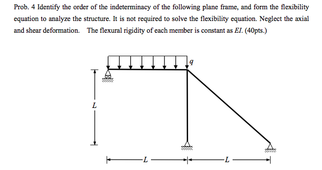 Solved Prob. 4 Identify the order of the indeterminacy of | Chegg.com