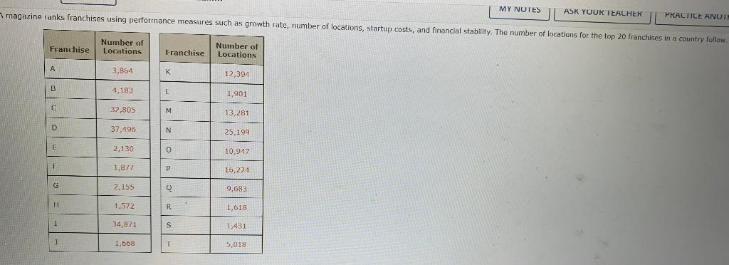 Solved \begin{tabular}{|l|c|} \hline Franchise & Number of | Chegg.com