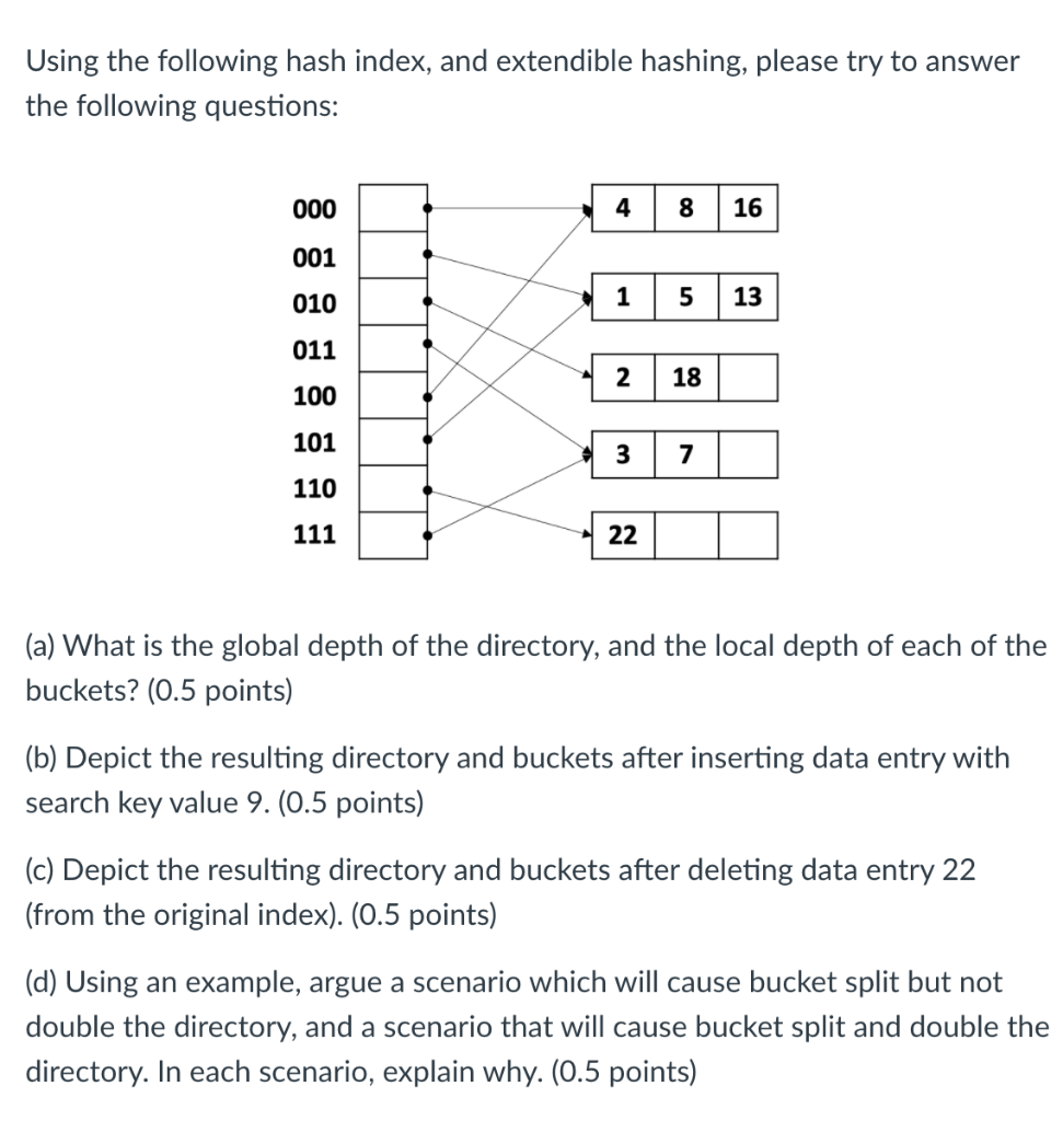 Solved Using the following hash index, and extendible | Chegg.com